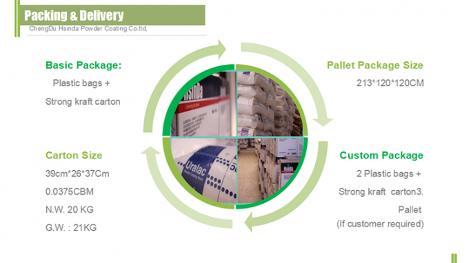 Custom Ral Color Candy Powder Coat , Powder Coat Candy Colors For All Metal