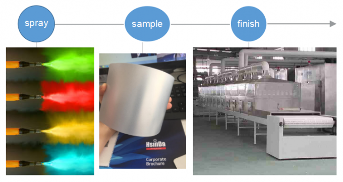 UV Resistant Epoxy Polyester Powder Coating Grey Micro Wrinkle Texture ...